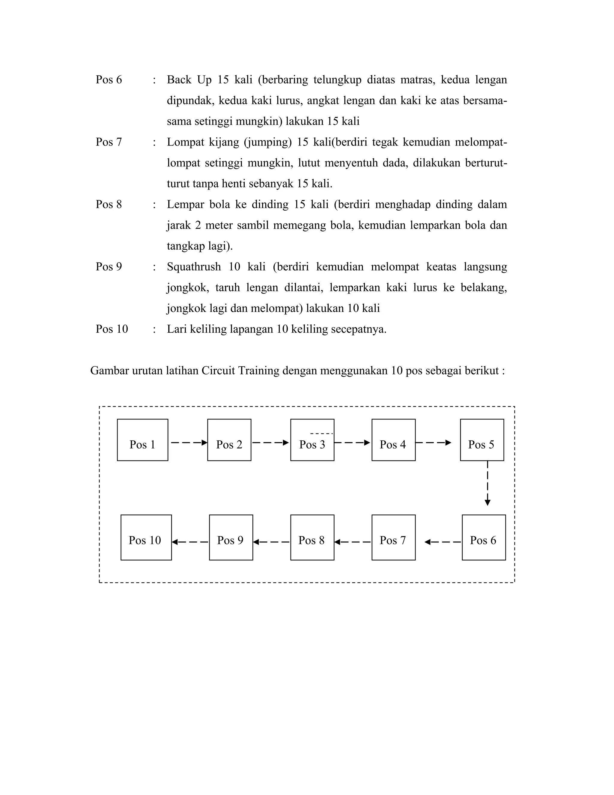 Latihan kondisi fisik | PDF