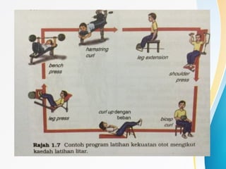 Kaedah Latihan Litar | PPT