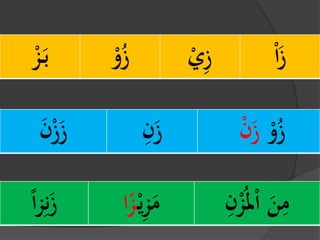 Latihan makharijul huruf | PPTX