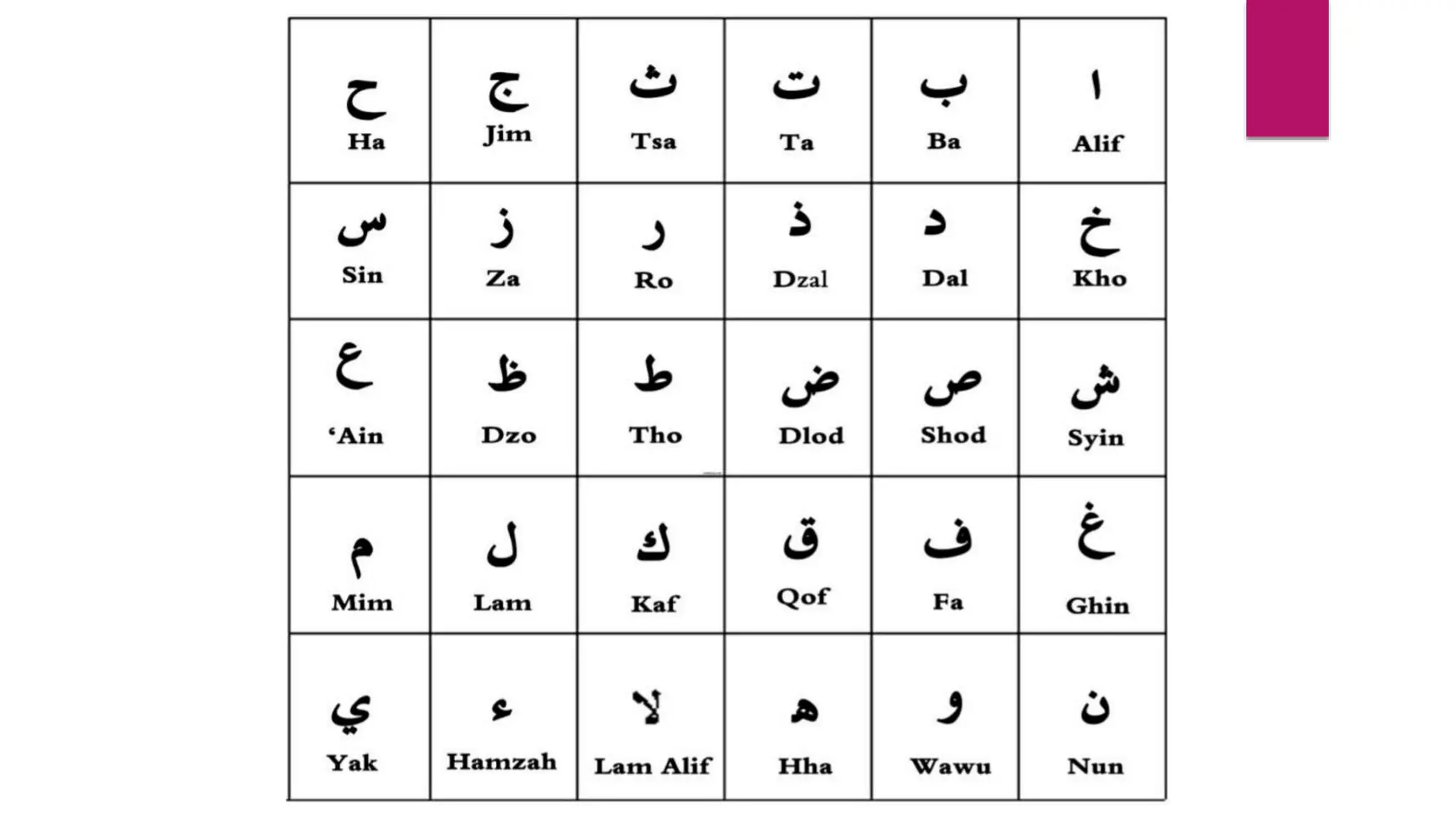 Latihan Makhraj 5 Tajwid Dasar untuk Pemula.pptx