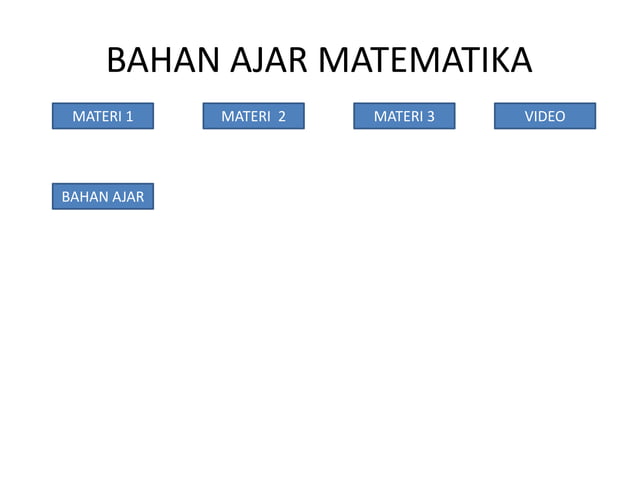 Latihan mgmp | PPT