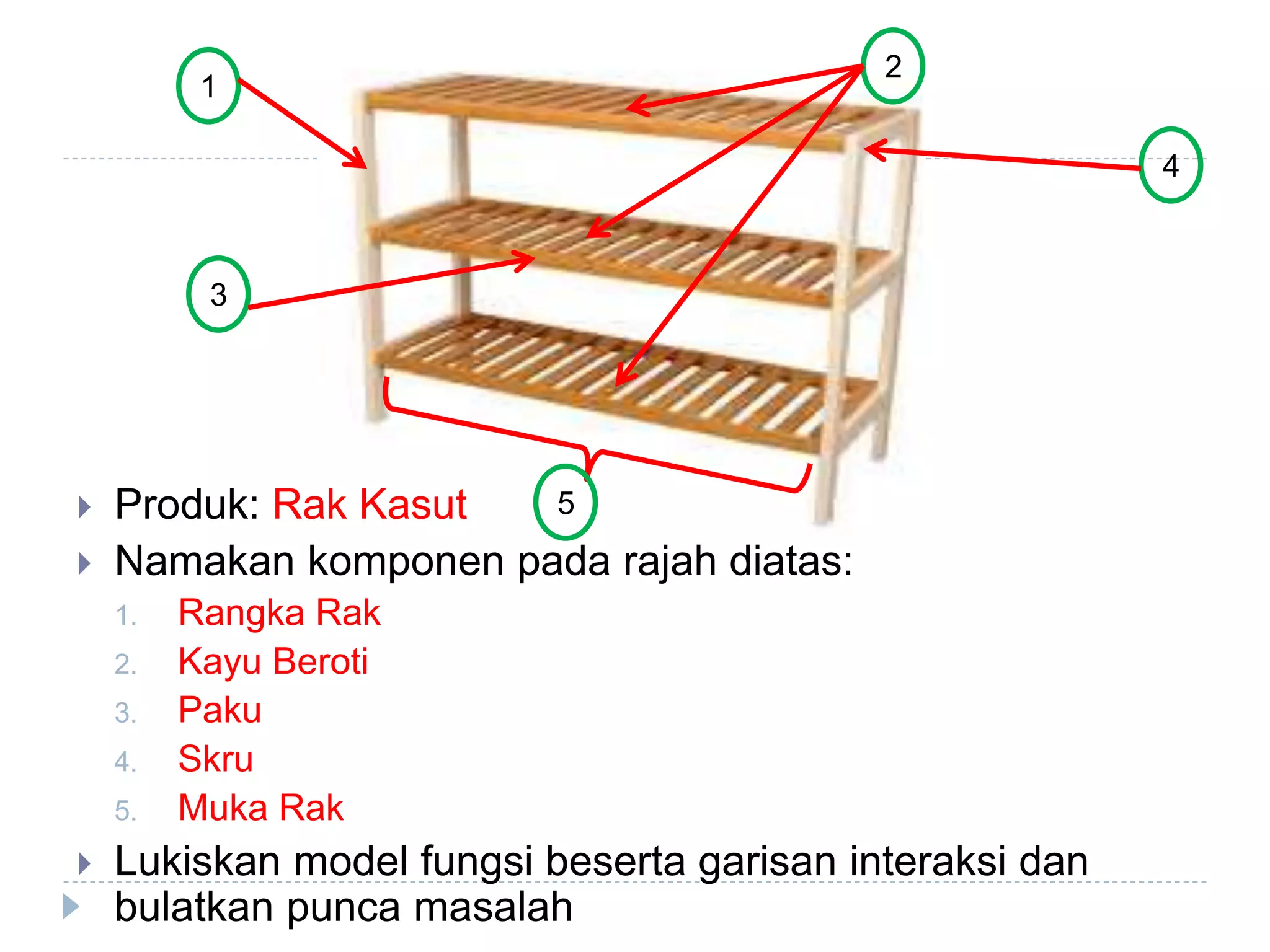Latihan model fungsi | PPTX