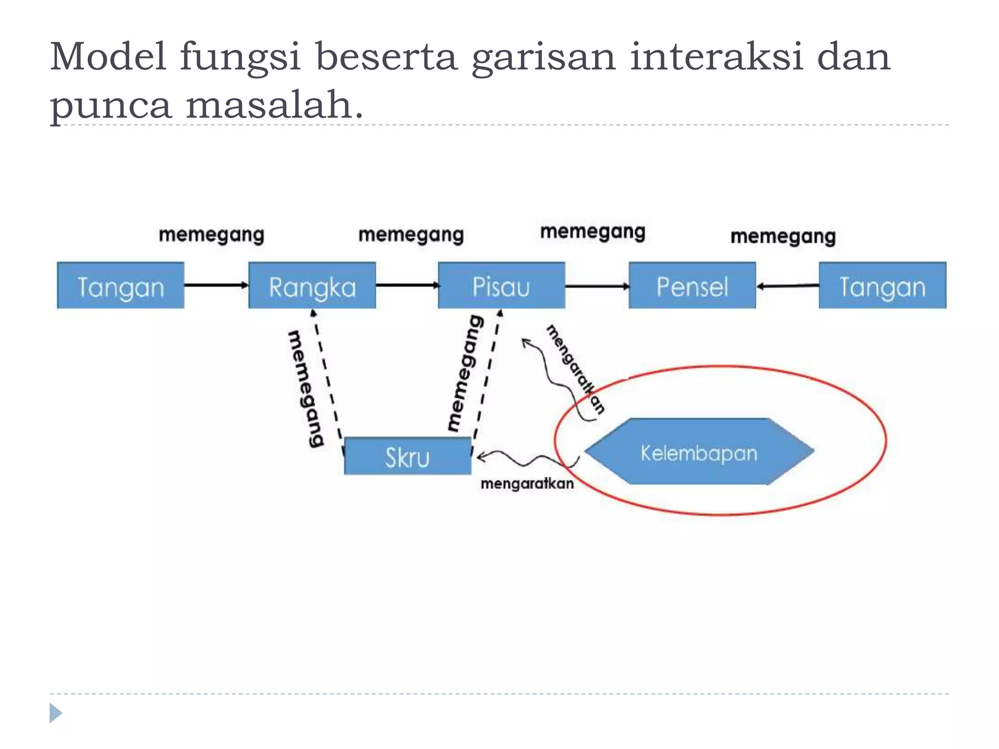 Latihan model fungsi | PPTX