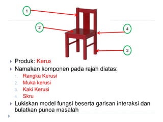Latihan model fungsi | PPTX