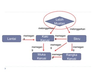Latihan model fungsi | PPTX