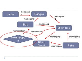 Latihan model fungsi | PPTX