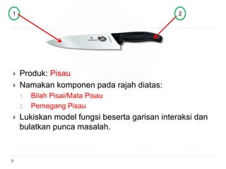 Latihan model fungsi | PPTX