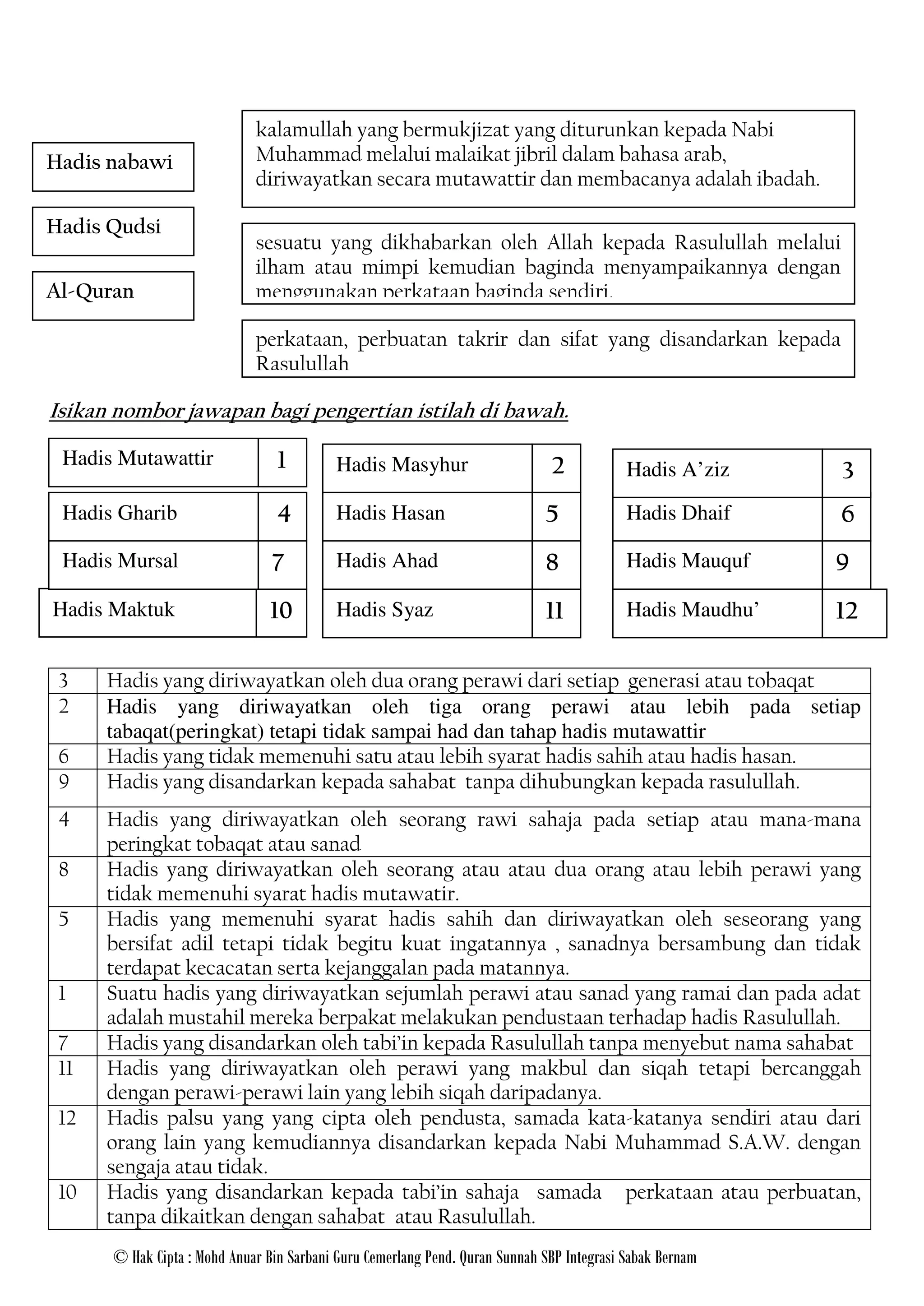 Latihan mudah ulum hadis | PDF