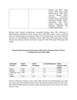 Latihan ngetik agung sadaka kusuma .docx