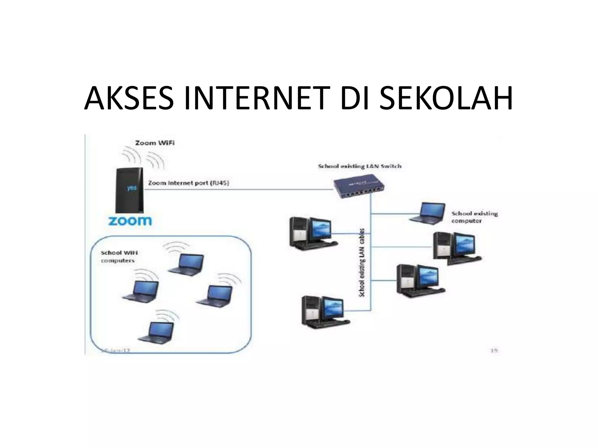 Latihan penggunaan frog vle (virtual learning environment | PPTX