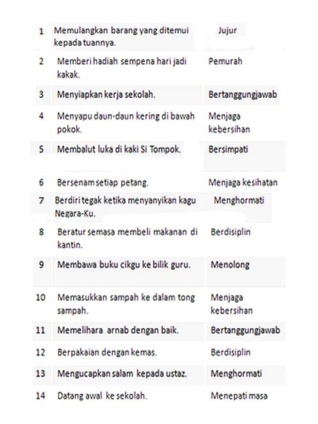 Bahasa Melayu - Latihan penulisan tahun4 | PDF Bahasa Melayu - Latihan penulisan tahun4 | PDF