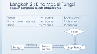 Latihan Penyelesaian Masalah Inventif .pptx