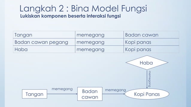 Latihan Penyelesaian Masalah Inventif .pptx