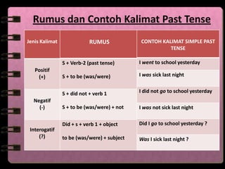 Latihan powerpoint nova | PPTX