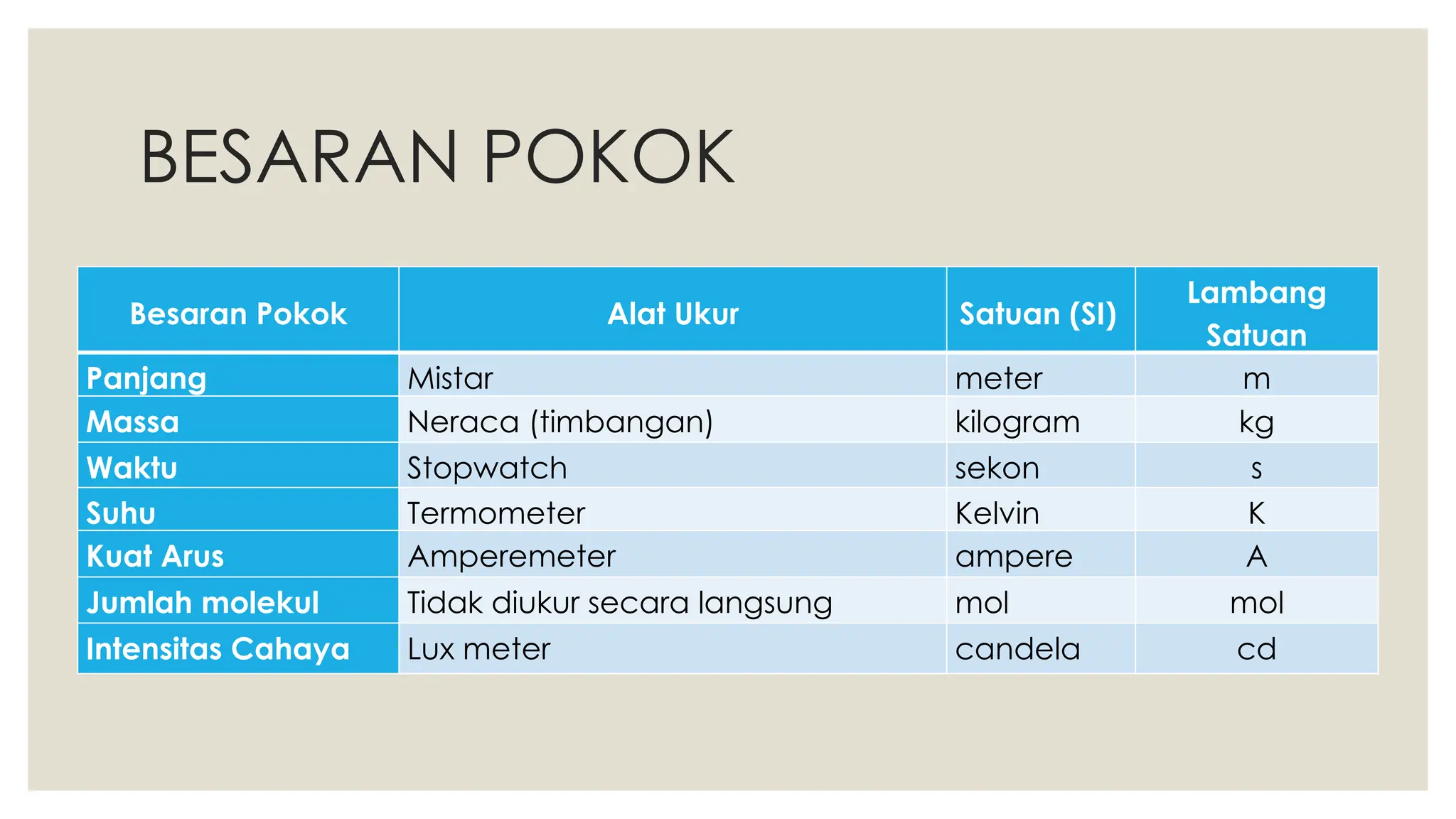 KONSEP BESARAN DALAM FISIKA BESERTA SATUAN.pptx