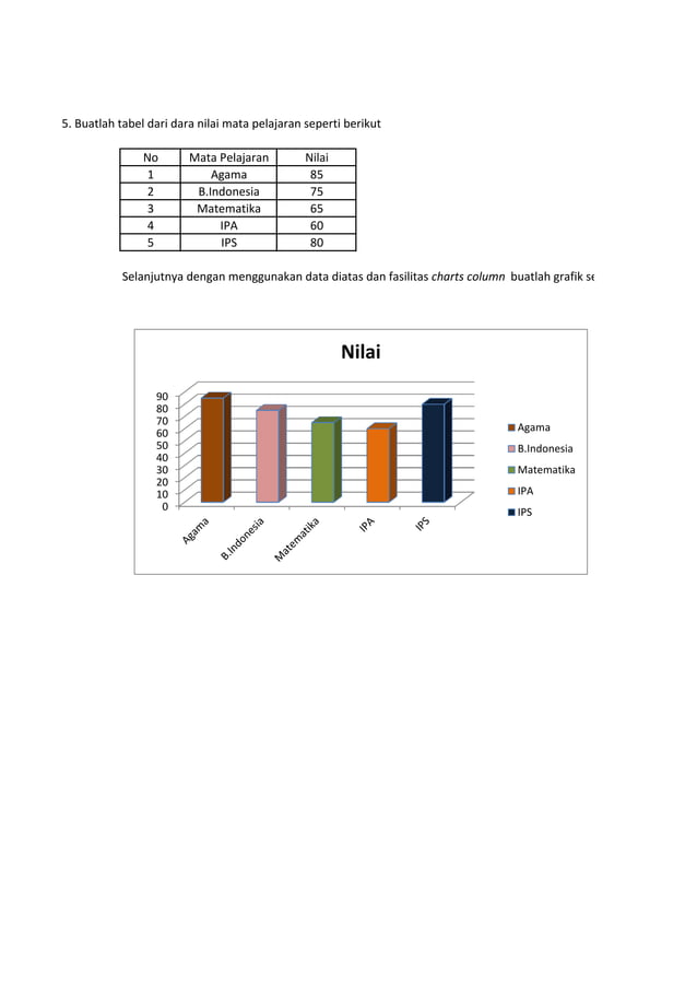 Latihan praktik nunuy aja | PDF