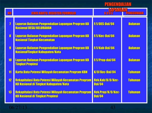 Latihan pencatatan dan pelaporan program KB Nasional | PPT