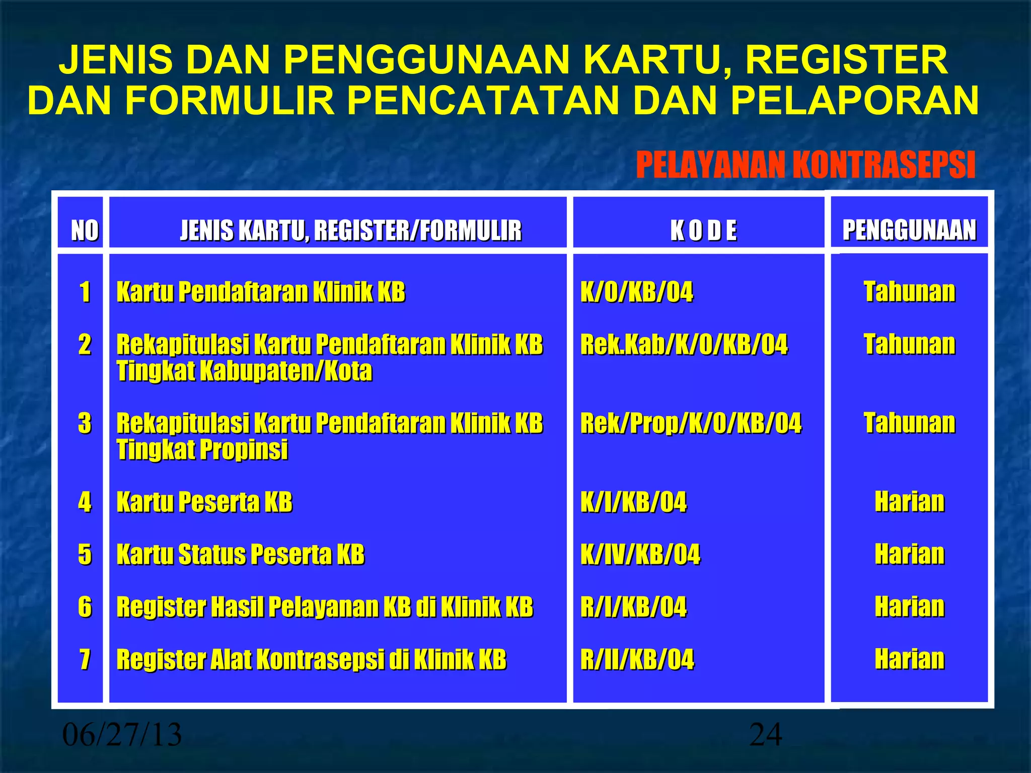 Pencatatan dan Pelaporan Program KB Nasional | PPT