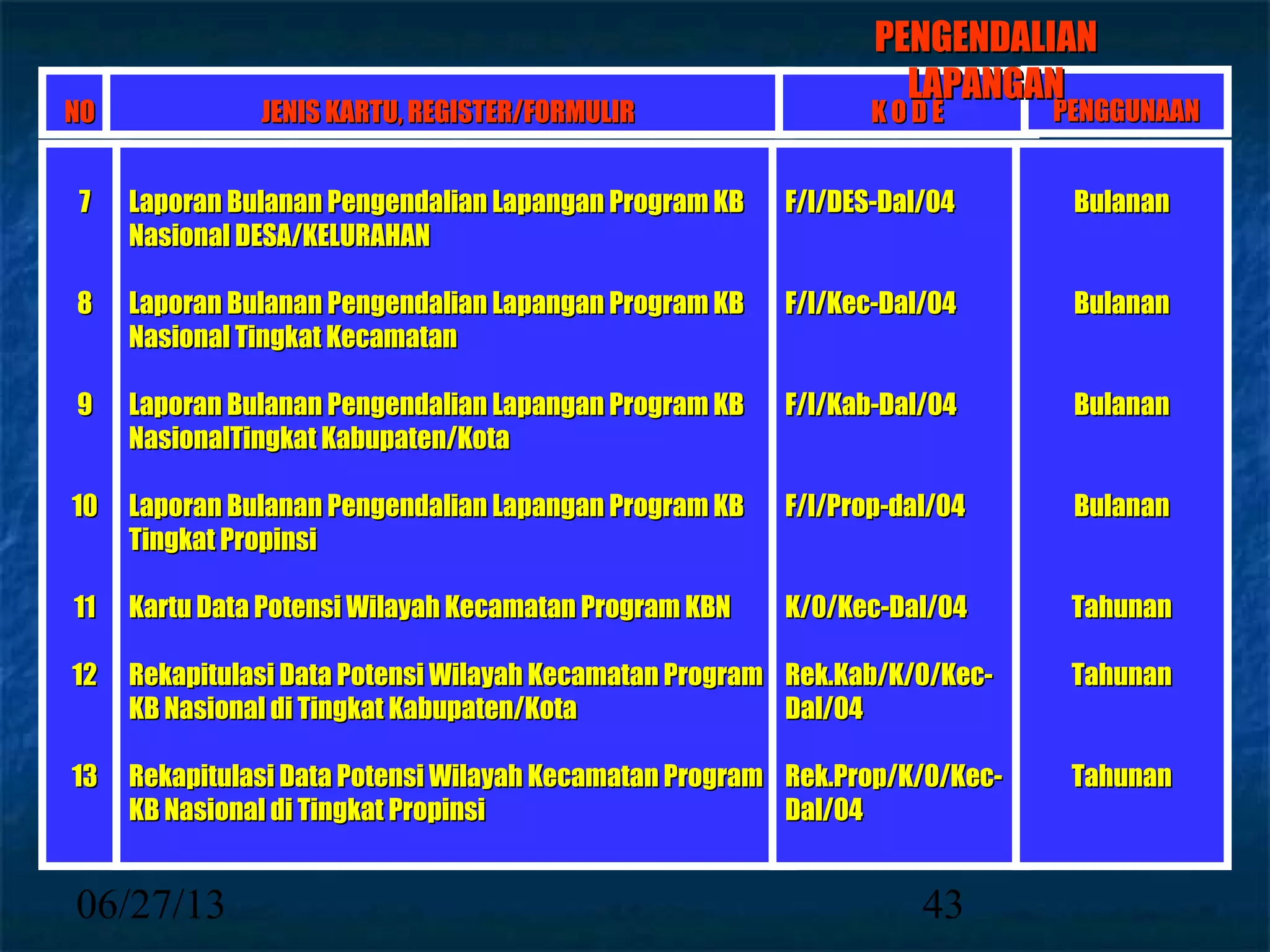 Pencatatan dan Pelaporan Program KB Nasional | PPT