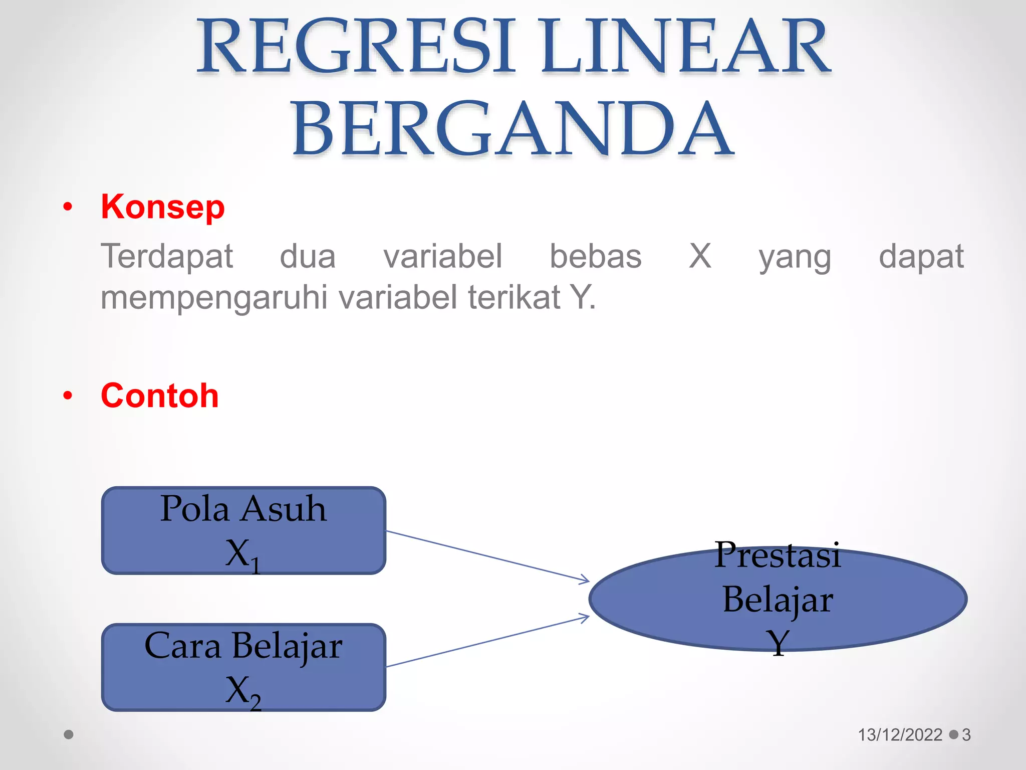 Latihan Regresi Linear Berganda.ppt