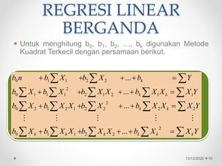 Latihan Regresi Linear Berganda.ppt