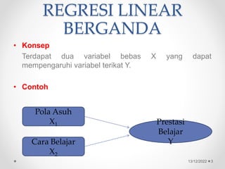 Latihan Regresi Linear Berganda.ppt