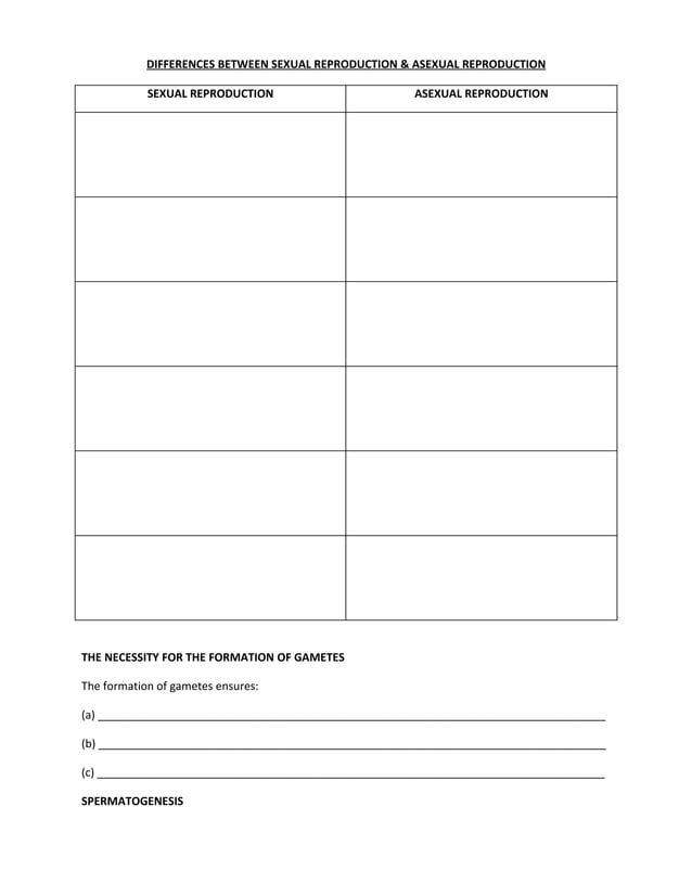 Latihan reproduction | DOC