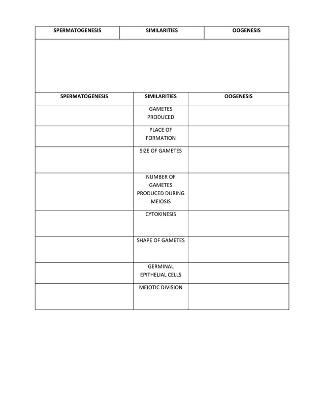 Latihan reproduction | DOC
