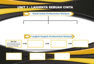 LATIHAN SEJARAH TAHUN 6.pptx