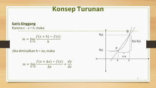 LAtihan Soal APlikasi Turunan matematika | PPT