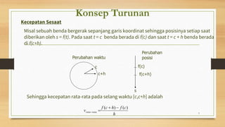LAtihan Soal APlikasi Turunan matematika | PPT