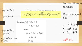 LAtihan Soal APlikasi Turunan matematika | PPT