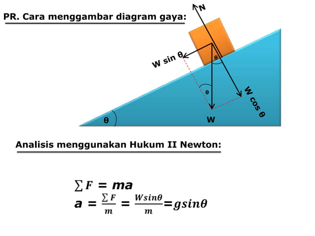 Latihan Soal Diagram Gaya Benda Di Bidang Miring Momen Gaya - Riset