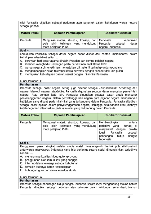 Latihan Soal PPPK PPKn.pdf