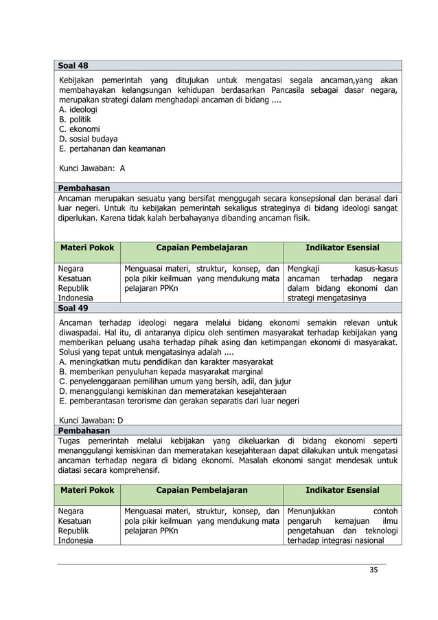 Latihan Soal PPPK PPKn.pdf