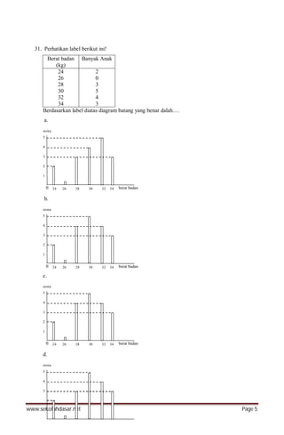 Latihan soal ujian nasional matematika sd | PDF