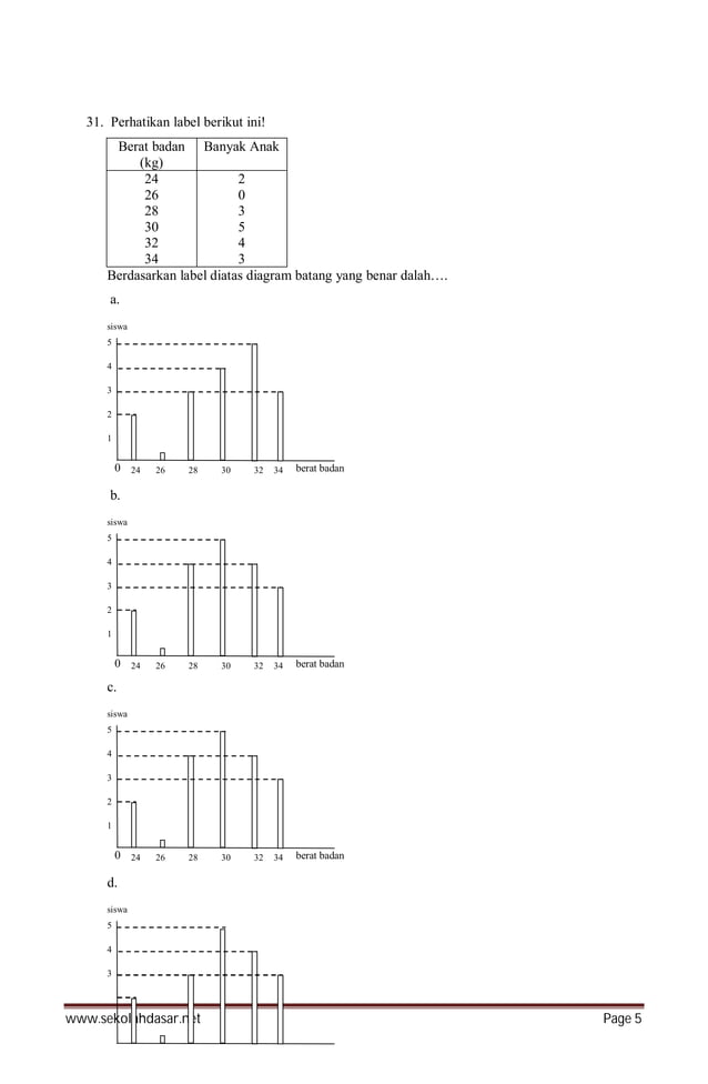 Latihan soal ujian nasional matematika sd | PDF