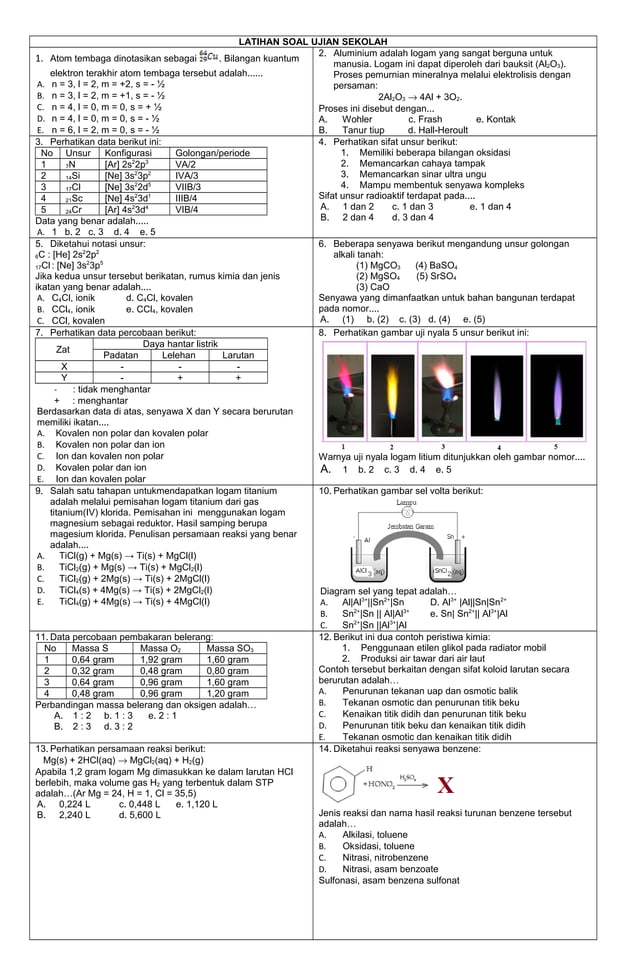 Soal UJian Sekolah Kimia SMA | PDF