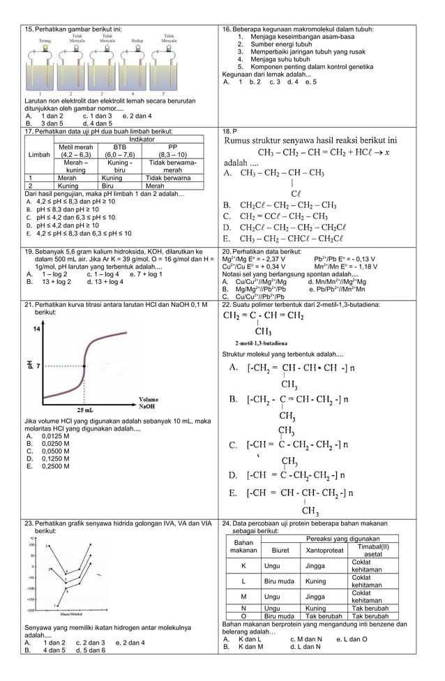 Soal UJian Sekolah Kimia SMA | PDF