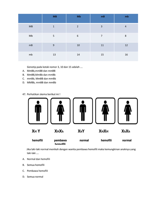 Latihan SOAL UN IPA 2020 PKU.pdf