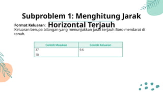 Latihan Strategi Algoritmik dan Pemrograman Lintas Bidang.pptx
