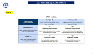 Latihan SWOT MatriksSWOT MatriksSWOT Matriks | PPTX