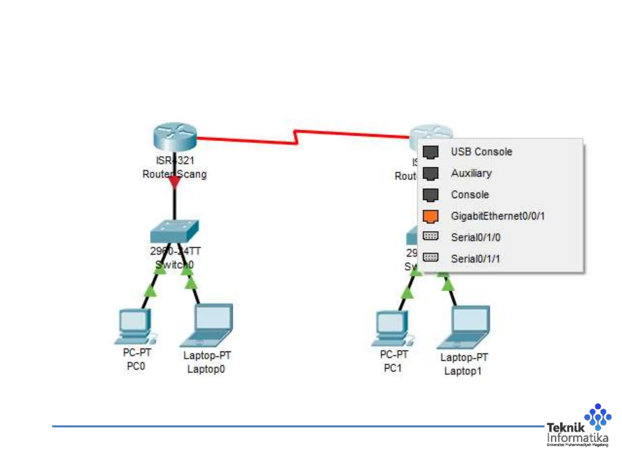 Latihan Tabel Routing Static Universitas Pptx