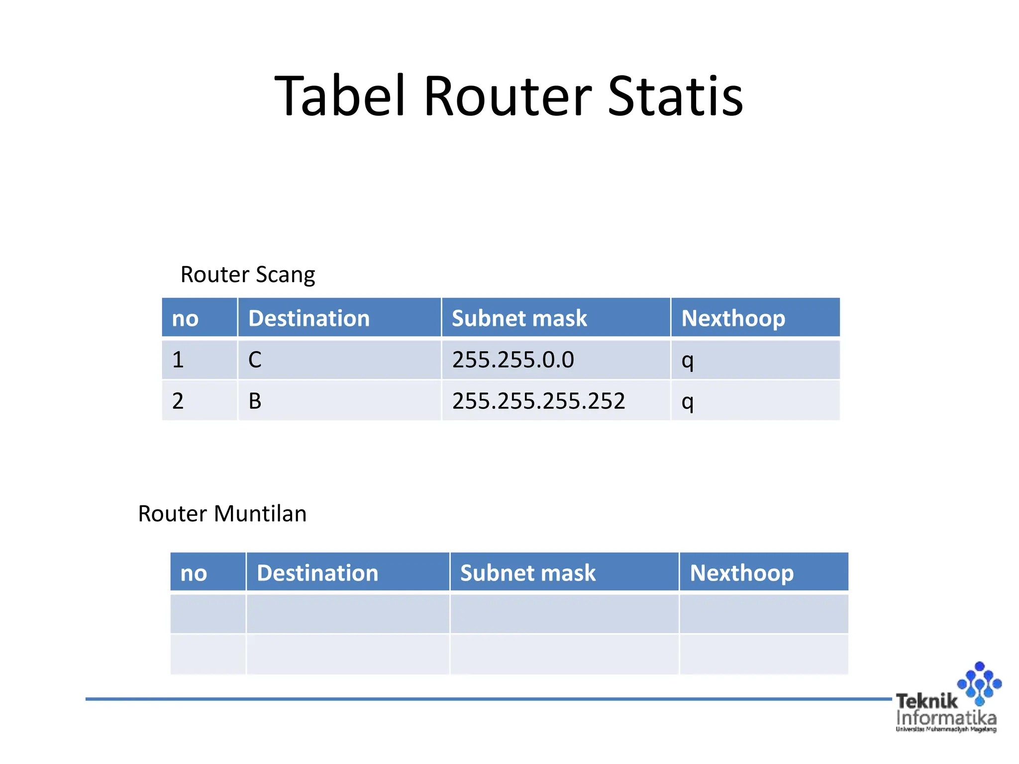 latihan tabel routing static universitas.pptx