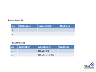 latihan tabel routing static universitas.pptx