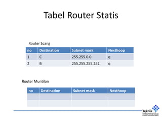 latihan tabel routing static universitas.pptx