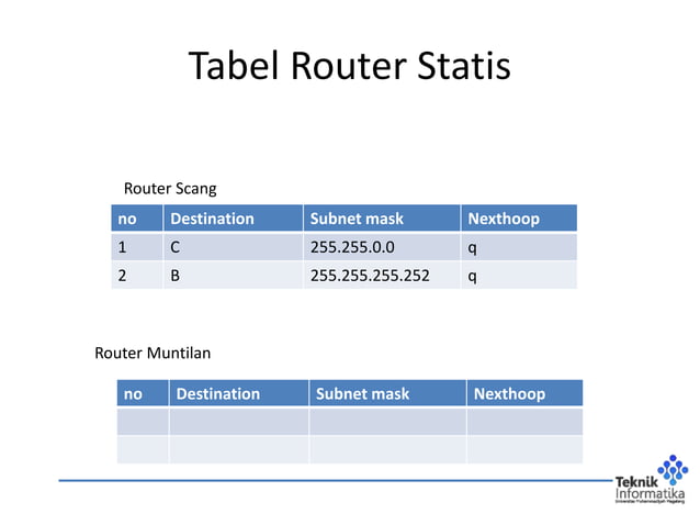 latihan tabel routing static universitas.pptx