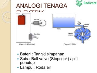LATIHAN TENAGA ELEKTRIK_HTA_25jun2018.pptx