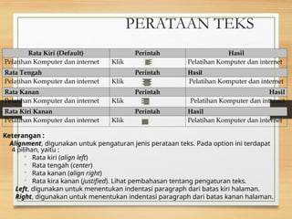 Belajar Dasar Microsoft Word | Menggunakan Microsoft Word | PPT