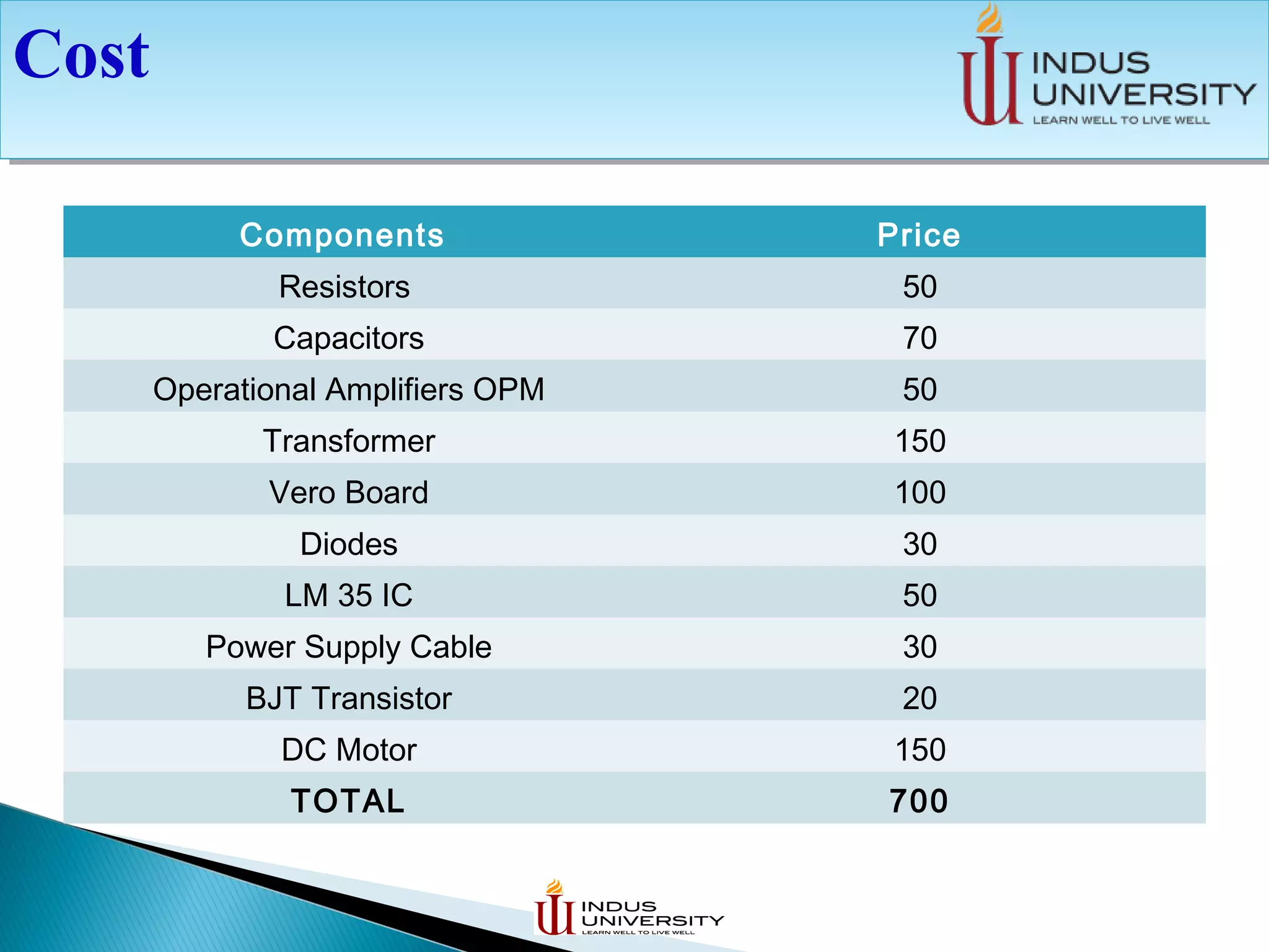 AUTOMATIC TEMPERATURE FAN CONTROLLER | PPT